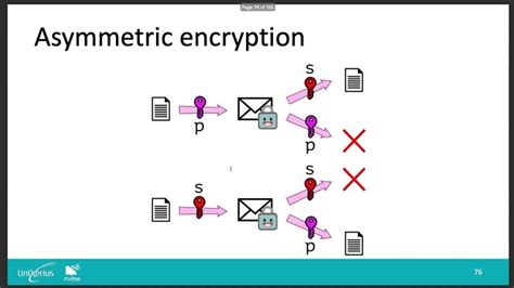 Introduction To Cryptography Certificates And Pki Tess Sluijter Stek