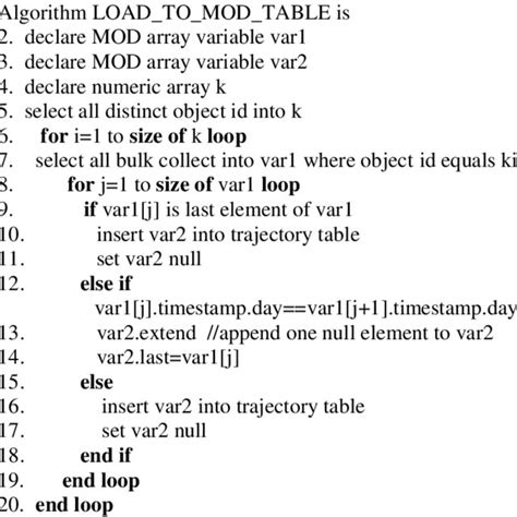 Arff Format Of Sample Dataset Download Scientific Diagram