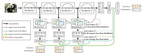 Knowledge Distillation Aka Teacher Student Model