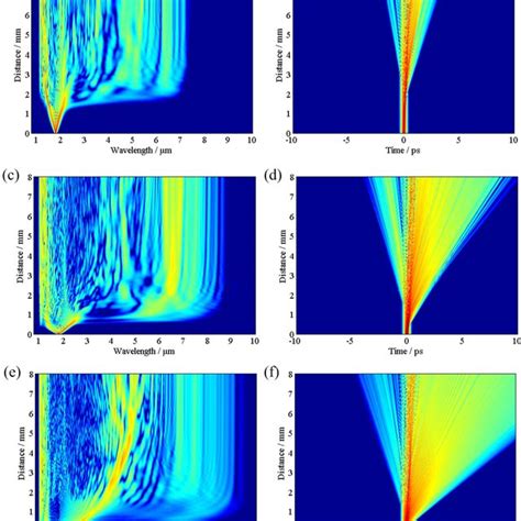 Ultra Broadband Mid Infrared Supercontinuum Generation In Photonic