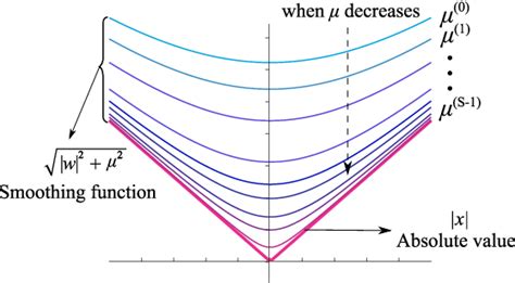 figure 1 from super resolution phase retrieval from designed coded diffraction patterns