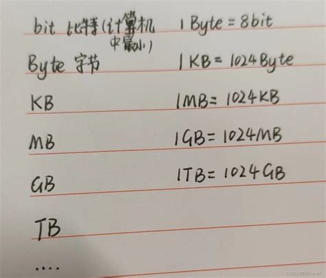 C语言基础：数据类型、取值范围与变量管理 Csdn博客