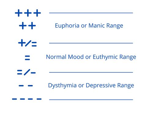Euthymic Mood Range Royal Australian And New Zealand College Of