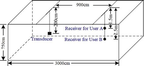 Location Of The Transducer In The Experiment Download Scientific Diagram