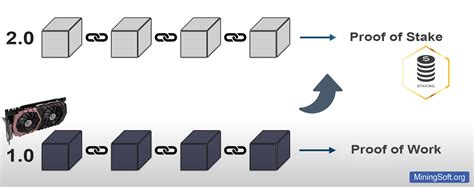 Ethereum 20 Merge Fork Explained Launch Date And Mining