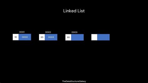 Introduction To Linked List Data Structure Youtube