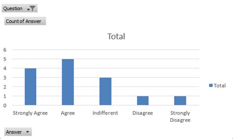 Graph Responses To Survey Questions In Microsoft Excel Openforms Help Center