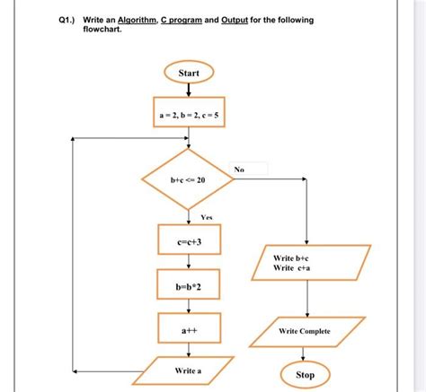 Solved Q1 Write An Algorithm C Program And Output For The