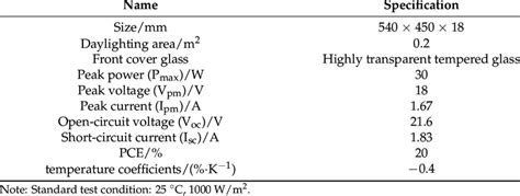 Detailed Parameters Of Photovoltaic Modules Download Scientific Diagram