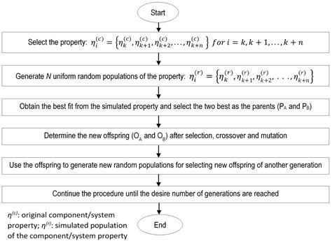 Batteries Free Full Text Prognosis And Remaining Useful Life Estimation Of Lithium Ion
