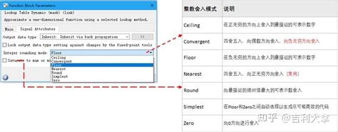 Simulink查表和延时模块介绍 知乎