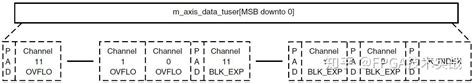 数字信号处理（三）：xilinx Fft Ip核详解（二） 知乎