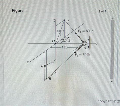 Solved Express F1 Force As A Cartesian Vector Enter The Chegg Com