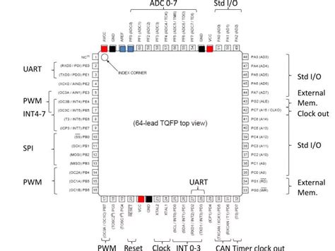 Uart Explained Dev Center