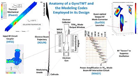 Figure From Enabling Deep Space Radar With EM Simulation Semantic Scholar