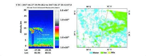 Calipso Double Layer Clouds And Modis Cloud Phase Download