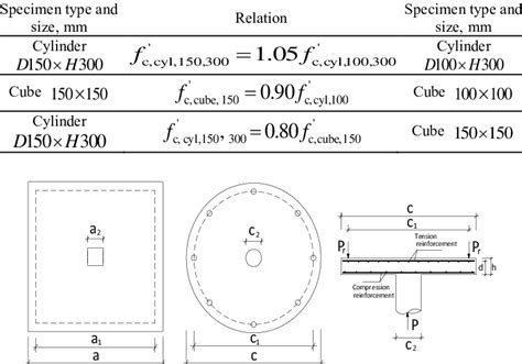 Conversion Factors Of Concrete Compressive Strength Of Different