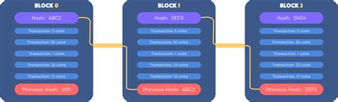 Blockchain Explained What Is It And How Does It Work