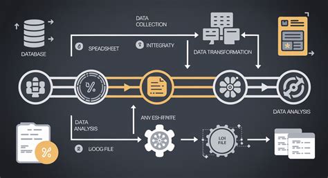 What Is Data Pipeline Management And Why It Matters
