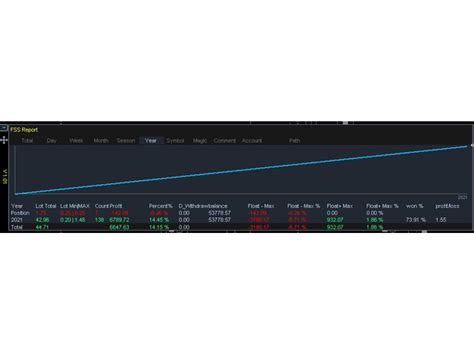 Fss Report Buy Trading Utility For Metatrader 4