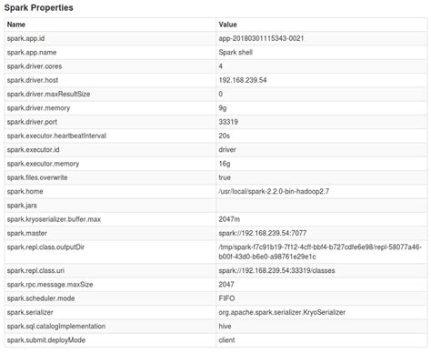 Apache Spark When I Write A Dataframe To A Parquet File No Errors