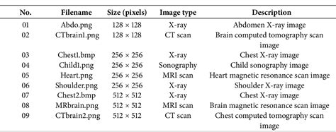 Table 2 From Efficient Bit Plane Based Medical Image Cryptosystem Using Novel And Robust Sine