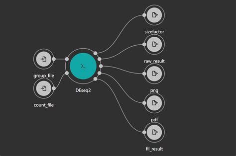 一文详解 Deseq2 差异分析原理和实践 知乎