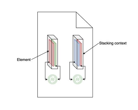 How I Learned About Stacking Context From Second Try So You Dont Have
