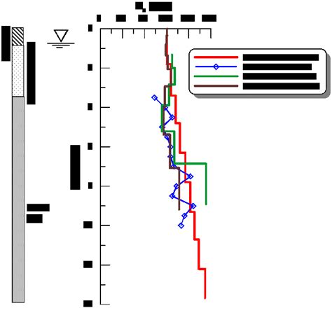 In Situ Shear Wave Velocity V S Profiles At Dragvoll Download Scientific Diagram