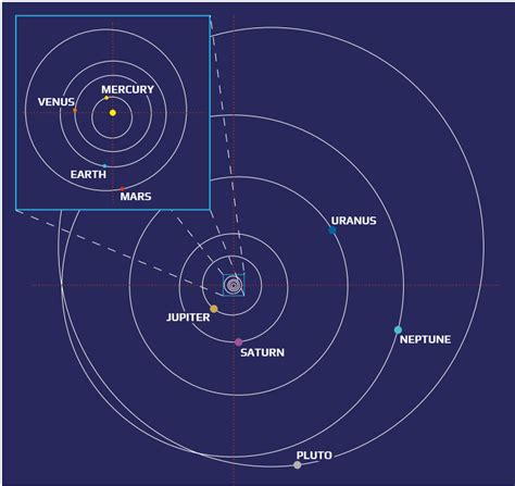What Copernicus Really Discovered