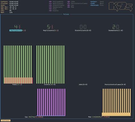 managing kubernetes clusters with k9s command line tool baeldung on ops
