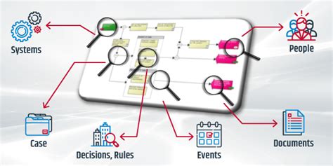 Boost Bpm For Oracle Approvals
