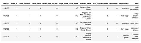 Machine Learning Classification Project Predicting Customer Next Order