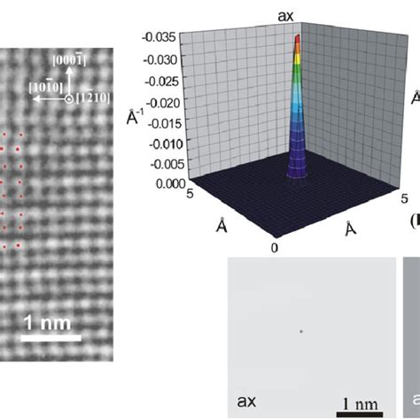 A Hrtem Experimental Image Of An Edge Partial Dislocation Bounding A
