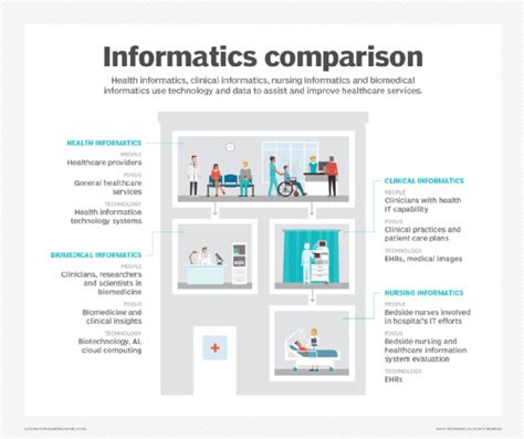What Is Health Informatics Definition From