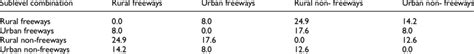 Pairwise Euclidean Distances Between The Sublevel Combinations