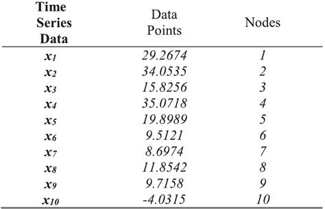 Table 2 Eeg Sleep Stages Analysis And Classification Based