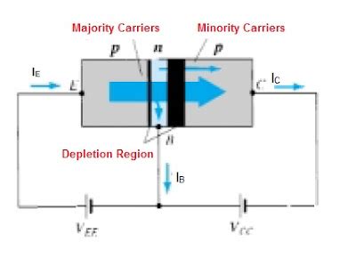 Working Principle Of Transistor Electrical Concepts