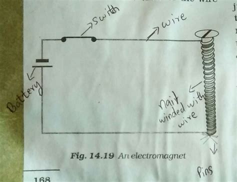 A Labelled Circuit Diagram Of The Electromagnet Electromagne