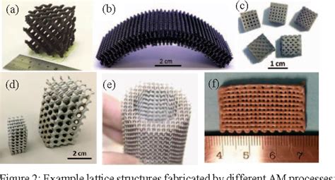 Pdf Design Of Lattice Structure For Additive Manufacturing Semantic
