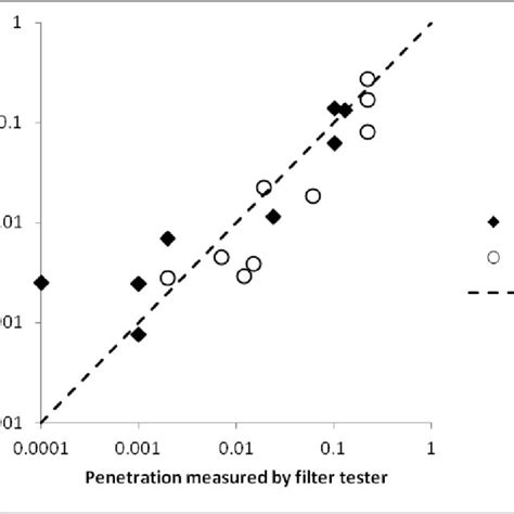 Cough Aerosol Particle Size Distribution The Optical Size Distribution Download Scientific