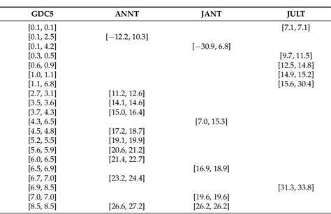 Figure 1 From Exploratory Analysis Of Distributional Data Using The Quantile Method Semantic