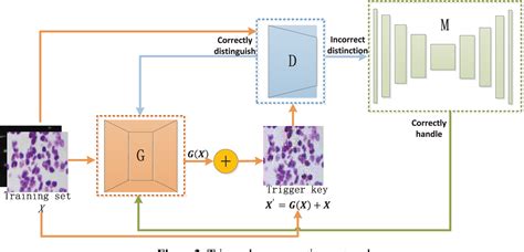 Figure 1 From A Dual Model Watermarking Framework For Copyright Protection In Image Processing