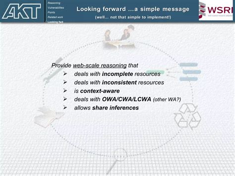 Reasoning On The Semantic Web Ppt