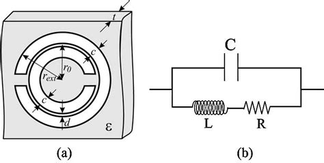 A Split Rings Resonator Srr B Rlc Equivalent Circuit Download