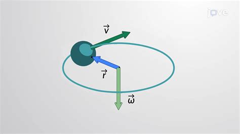 Relating Angular And Linear Quantities I Concept Physics JoVe