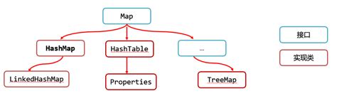 面向对象进阶6（集合体系之map） Nrichs Blog