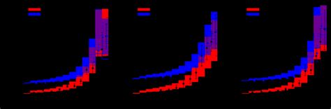 Broadening Of Azimuthal Decorrelations In P Pb Collisions Vs P P Download Scientific Diagram