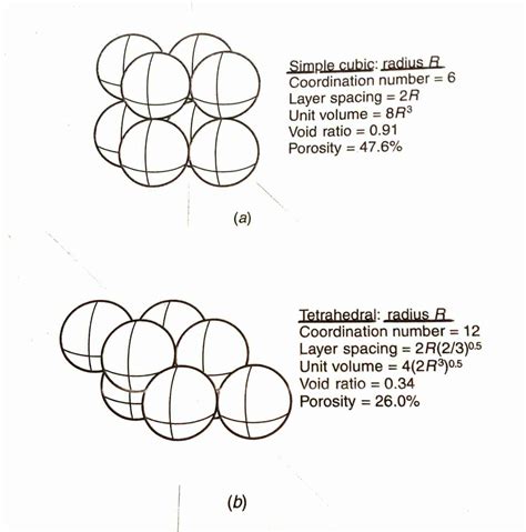 Solved EXERCISE 1 10 PTS Given The Schematic Illustrations Chegg Com