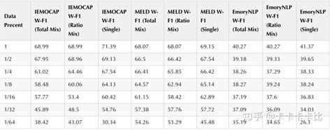 做情绪识别有必要用大语言模型 LLM 吗 知乎
